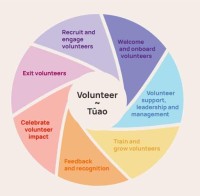 Volunteering Services | Western Bay of Plenty | Tauranga